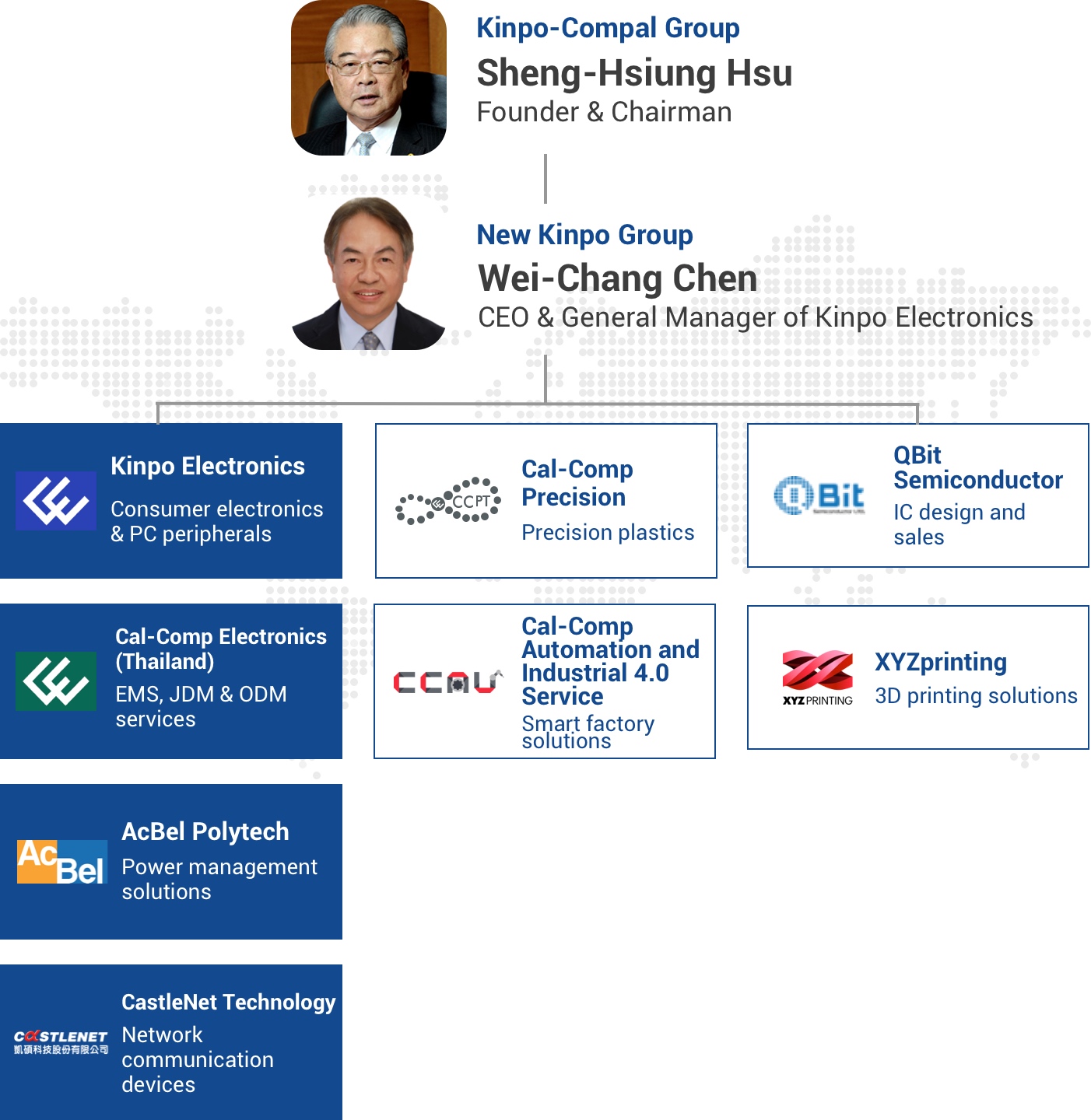 Cal-Comp Technology (Philippines) | A New Kinpo Group Company